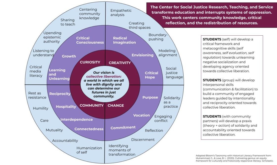CSJ's Vision, Mission, and Values - Center for Social Justice Research ...